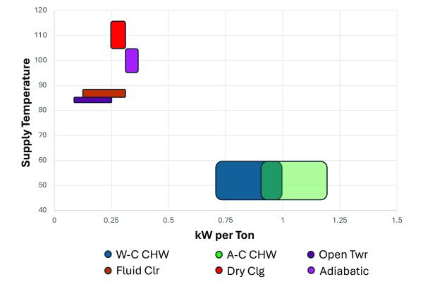 Evaluating Process Cooling Supply Temperatures | Chiller & Cooling Best ...
