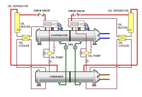 Five Maintenance Tasks Eliminated When Using Oil-free Chillers ...